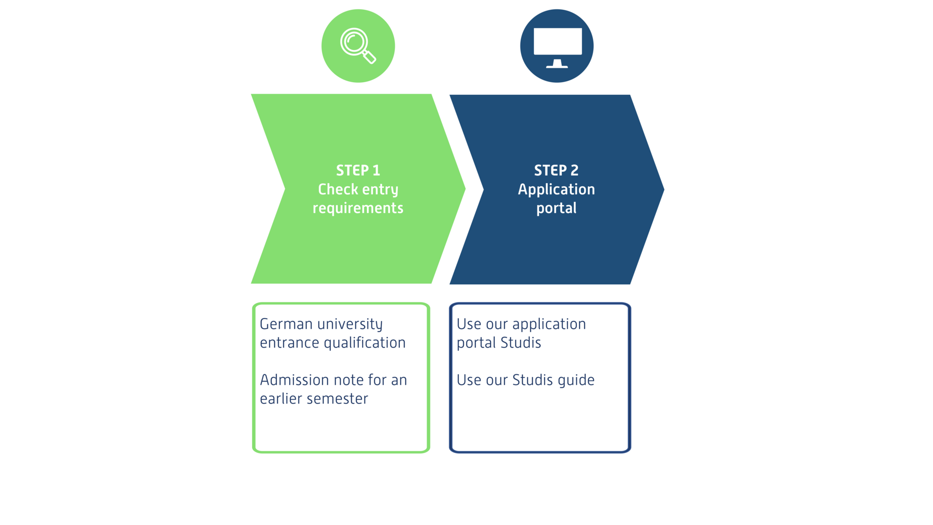 How to Apply for EU and EEA